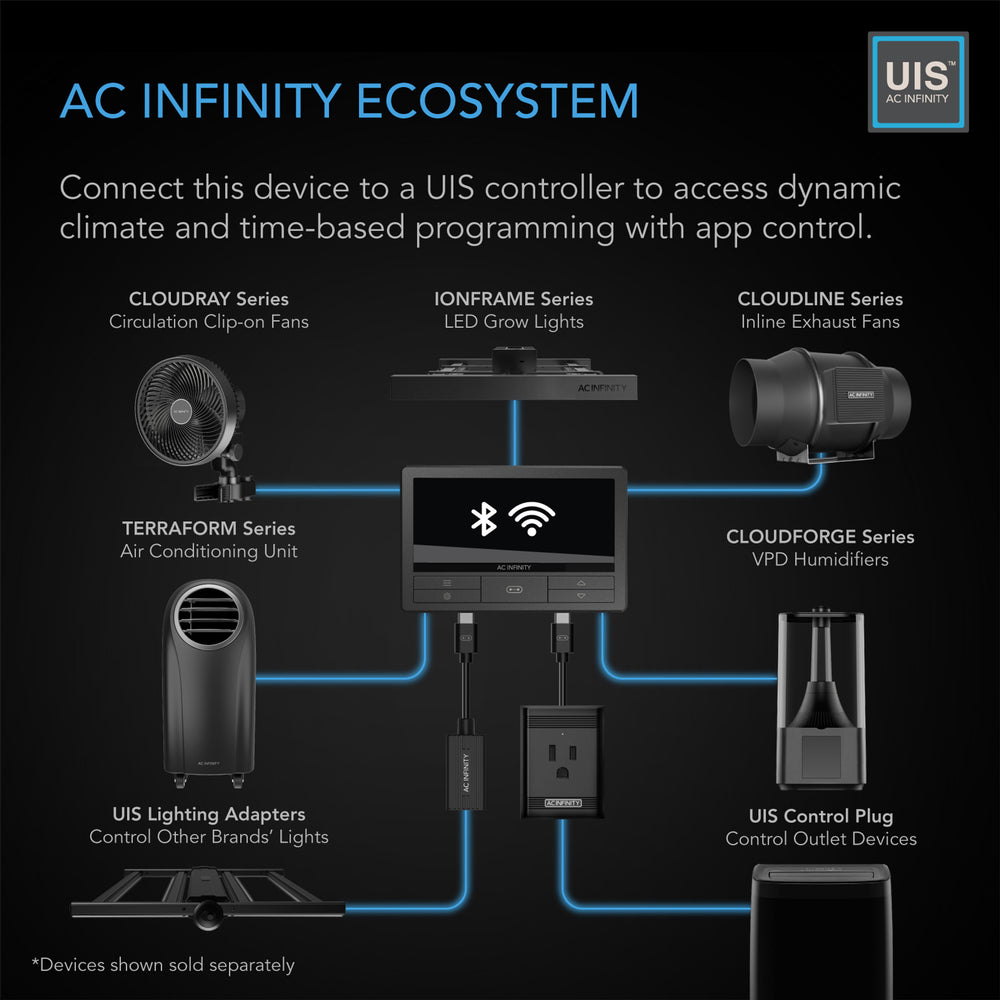 AC Infinity TERRAFORM 7 | 8000 BTU Multi-Function Air Conditioner ...